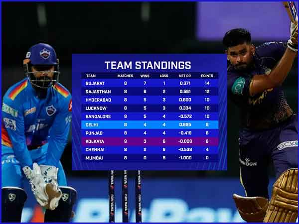 IPL 2022 Points Table after Match 41 | IPL Team Standings KKR vs DC Match