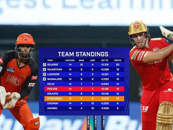 IPL 2022 Points Table after Match 70 | IPL Team Standings SRH vs PBKS Match