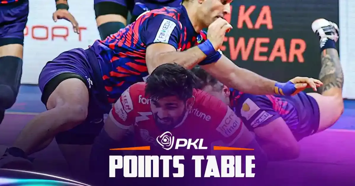 PKL 2025 Points Table after day 12